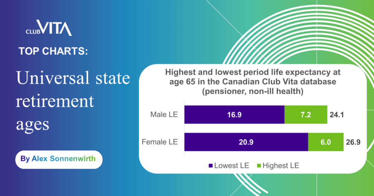 Club Vita | US | Top Charts 23-03: Universal state retirement ages