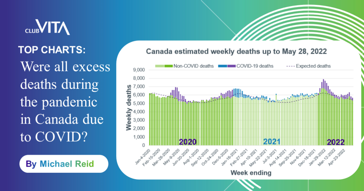 Club Vita | Canada | Top Charts 22-12: Were all excess deaths during…